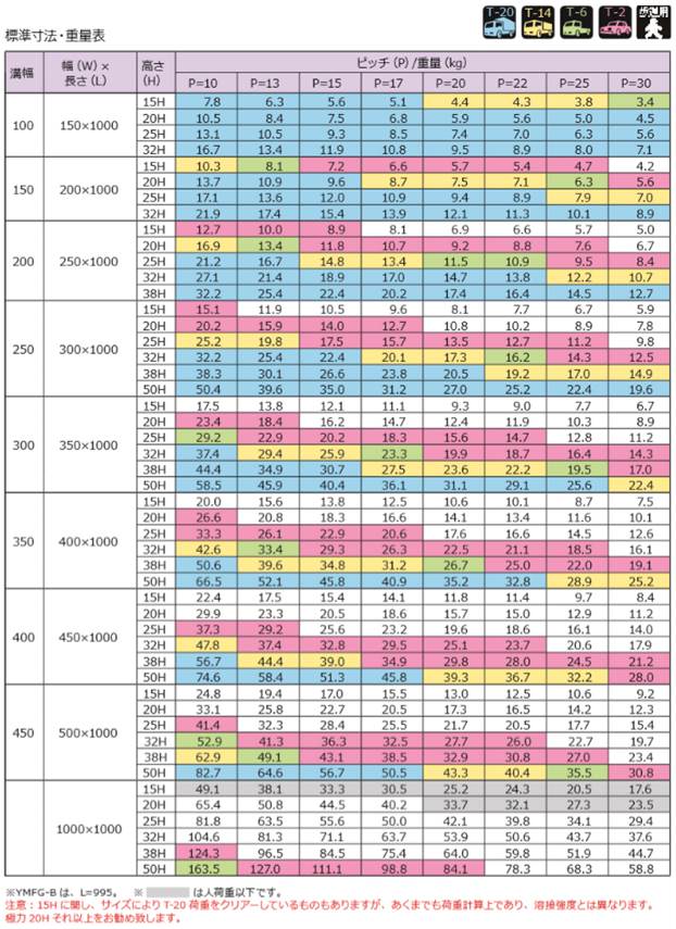 ホクセイ ステンレス製グレーチング YFG－4 YFG－R－4 YFG－Q YFG－D 小田原鋼材（株）