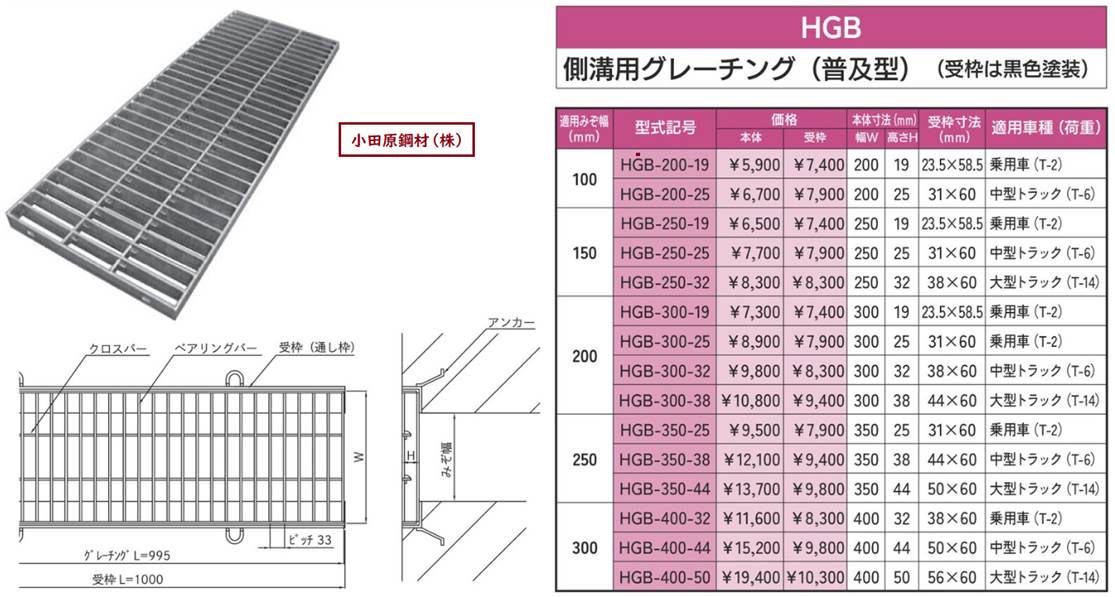 法山本店 HGB グレーチング 落とし込み