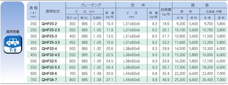 QHF ミエグレ 定価の40％OFF！ グレーチングの小田原鋼材（株）